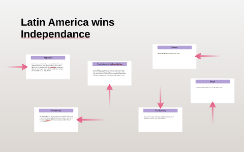 Latin America wins Independance by RaeAnne Perry on Prezi