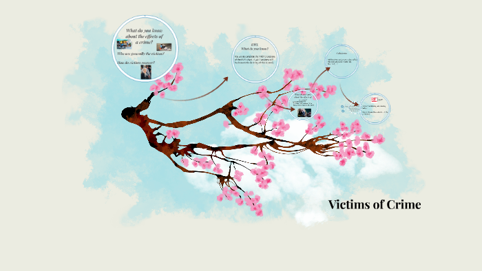 What do you know about the effects of a crime? by Claudia Powers on Prezi