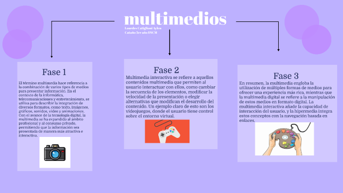 El término multimedia hace referencia a la combinación de varios tipos ...