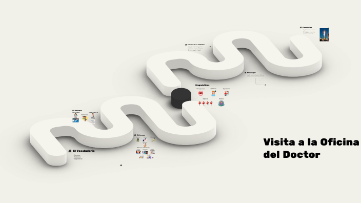 Visita a la Oficina del Doctor by Kyle Ludlow on Prezi