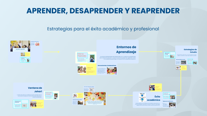 APRENDER, DESAPRENDER Y REAPRENDER by Victor Manuel Mejia Gonzalez on Prezi