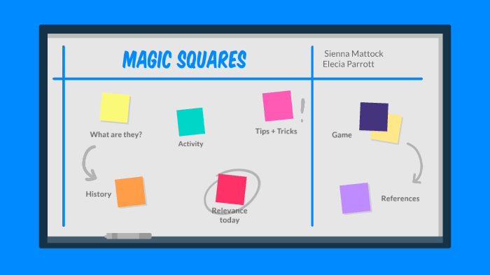 MAGIC SQUARES by Elecia Parrott on Prezi