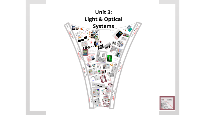 Sci 8- Unit 3: Light & Optical Systems by Tyler Regehr on Prezi