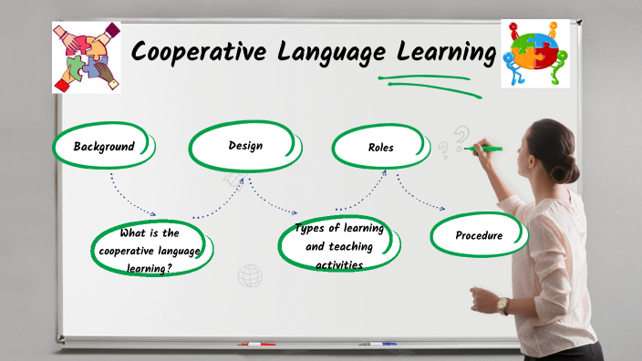 Cooperative Language Learning by karen solis sanchez on Prezi