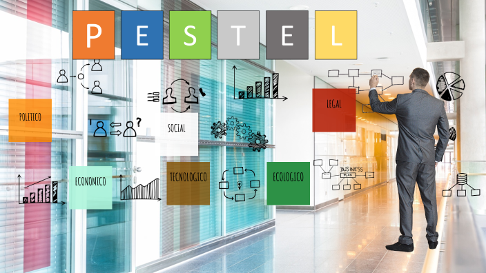 MATRIZ PESTEL by Angie Sarasty on Prezi