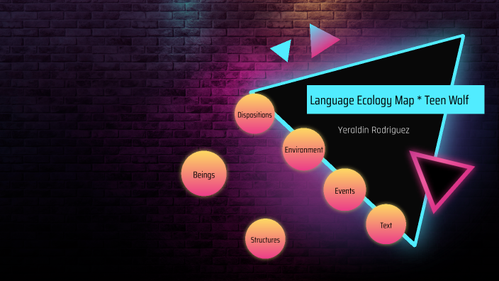 Language Ecology Map by Yeraldin Rodriguez on Prezi
