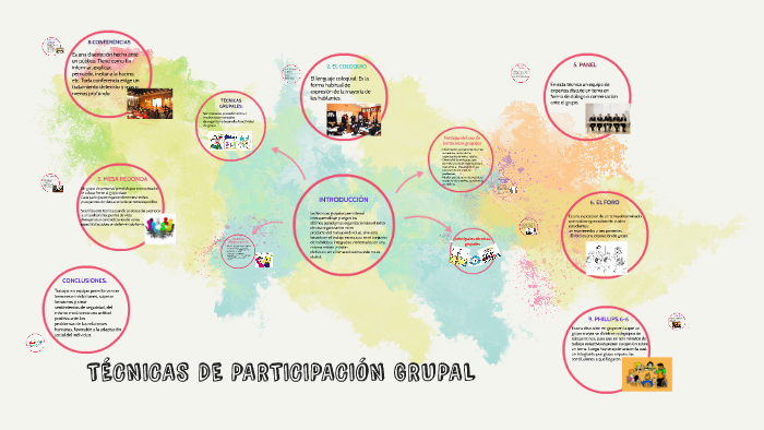 TÉCNICAS DE PARTICIPACIÓN GRUPAL by liza carrion idme on Prezi