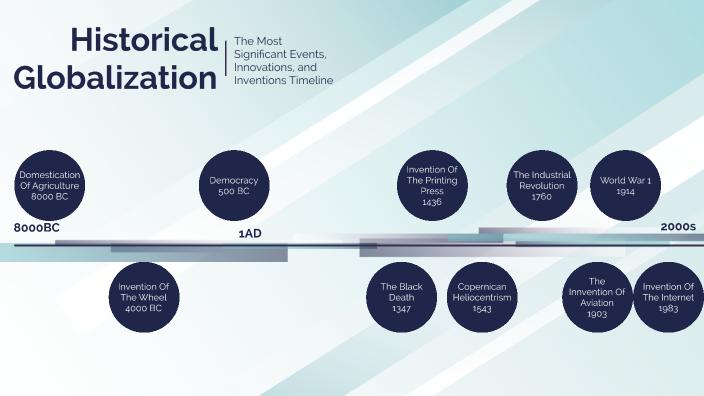 Social timeline by Jordyn MacDonald on Prezi