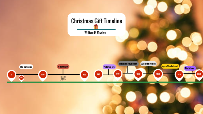 Christmas Gift Timeline by William Croslen on Prezi