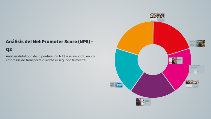 Análisis del Net Promoter Score (NPS) - Q2 by Florencia Corrales on Prezi