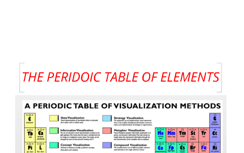 THE PERIODIC TABLE OF ELEMENTS by Maribel Curiel on Prezi