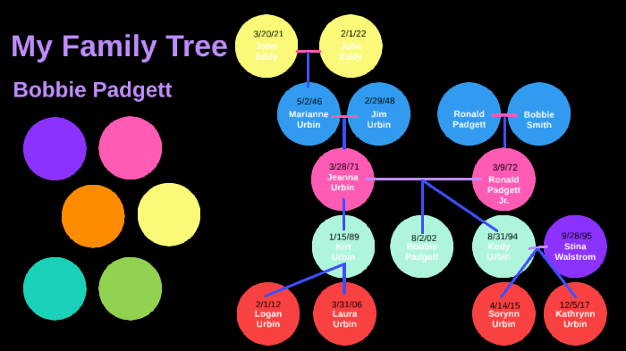Family Tree by Bobbie Padgett on Prezi