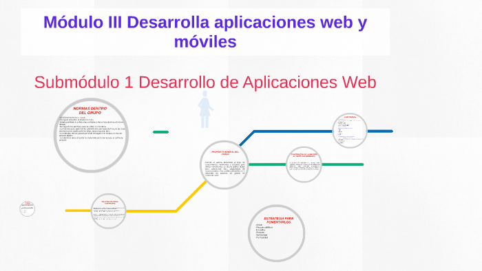 Módulo III Desarrolla aplicaciones web y móviles by Mario Alberto ...