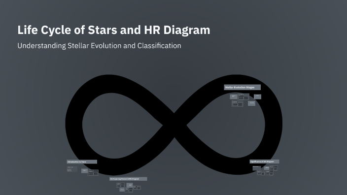 Life Cycle of Stars and HR Diagram by Isabella McCulloch on Prezi