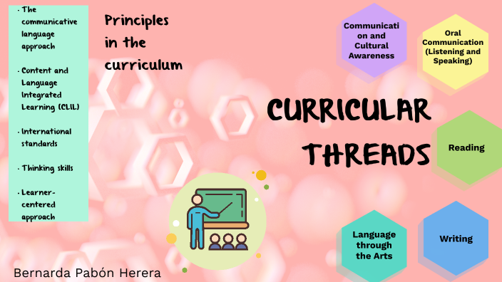 Curricular threads by BERNARDA MARINA PABON HERRERA on Prezi