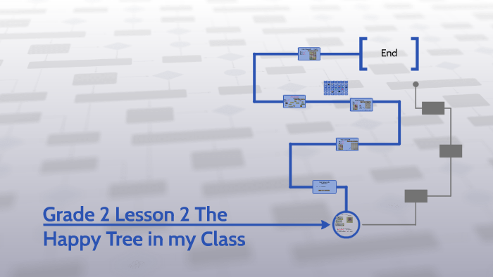 Grade 2 Lesson 2 The Happy Tree in my Class by Vincent Luong on Prezi