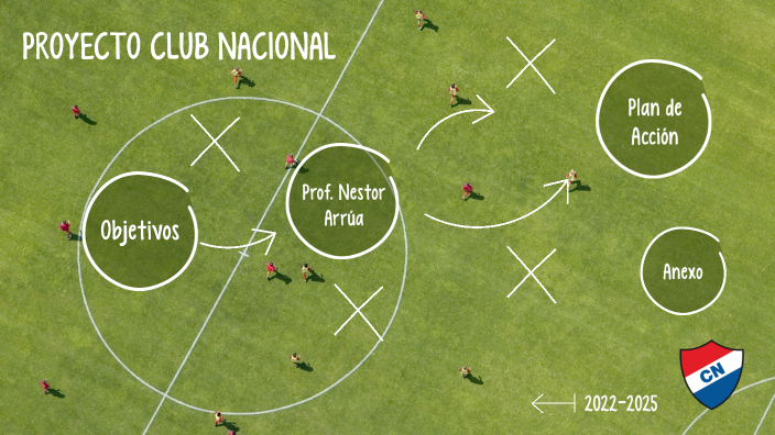 PROYECTO CLUB NACIONAL by Marcelo Arrúa on Prezi