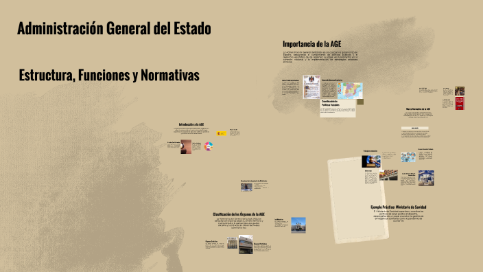 Administración General del Estado by Adrian Steven Aviles Cabanilla on ...