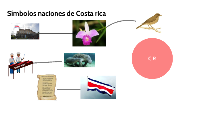 Símbolos nacionales de Costa Rica by Jenny Alvarado on Prezi