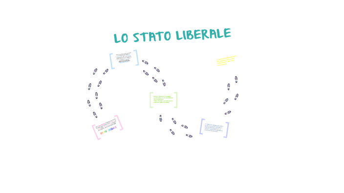 IL LIBERISMO ECONOMICO by FRANCESCA DI MARZIO on Prezi