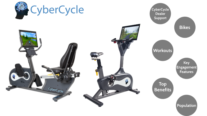 CyberCycle Dealer Webinar July 23, 2020 by on Prezi