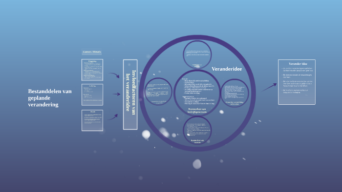 Bestanddelen van geplande verandering by Bas Nijssen on Prezi