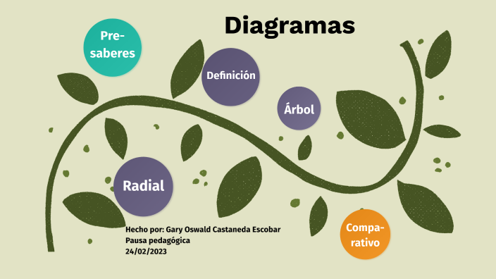 Diagrama radial y diagrama de árbol by Gary Castaneda on Prezi
