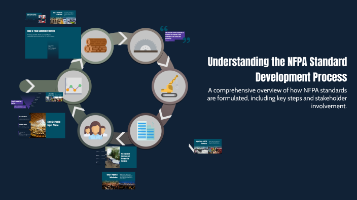 Understanding the NFPA Standard Development Process by Jay Tarley on Prezi
