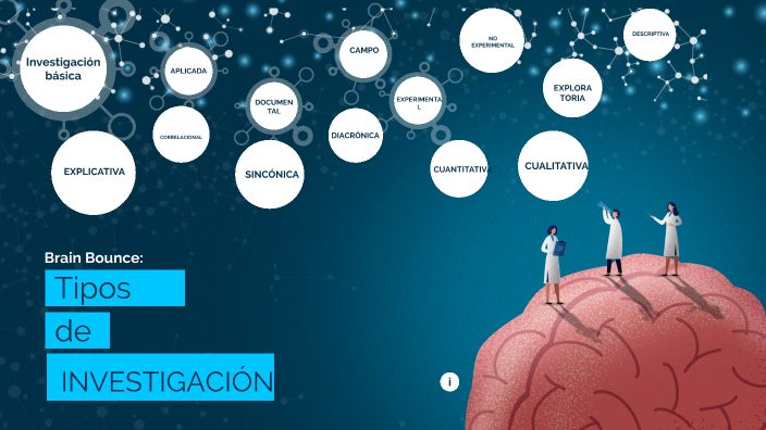 tipos de investigación by Arely Valencia on Prezi