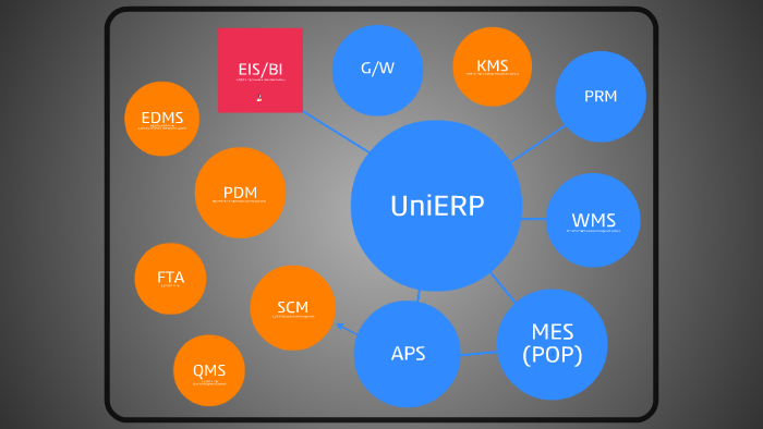 UniERP by 종성 박 on Prezi