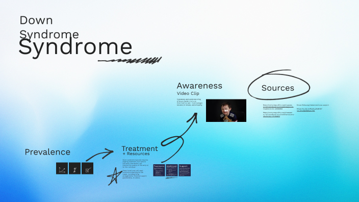Down Syndrome - Deandra & Sage by Deandra Ybarra on Prezi