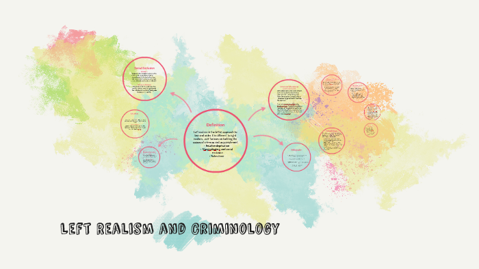 Left Realism and Criminology by Molly Paechter on Prezi