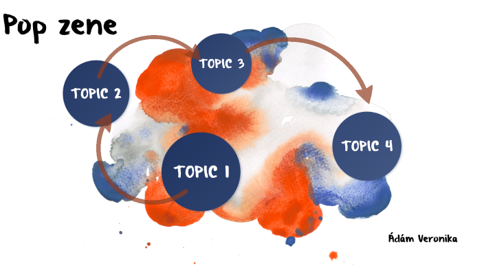 Pop-zene by Veronika Ádám on Prezi