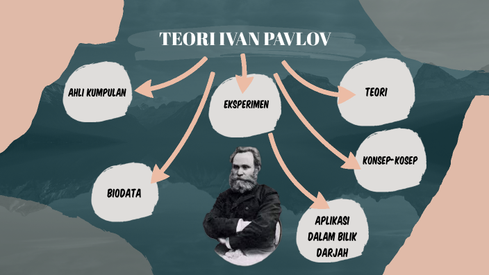 Teori Ivan Pavlov by Mohd Afwan Abdullah on Prezi