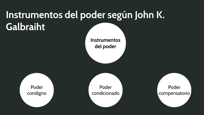 Instrumentos del poder by maxi gonzalez on Prezi