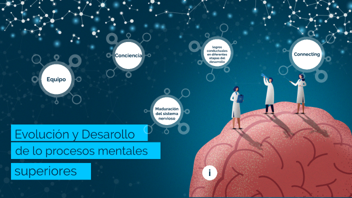 Evolución y desarrollo de los procesos mentales superiores by Laura ...