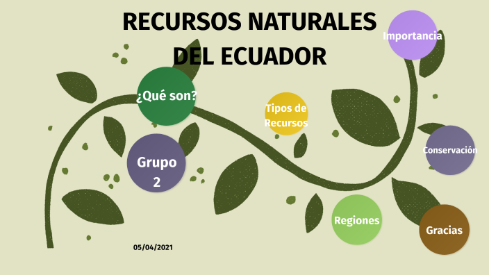 RECURSOS NATURALES EN ECUADOR by María del Carmen Portilla on Prezi