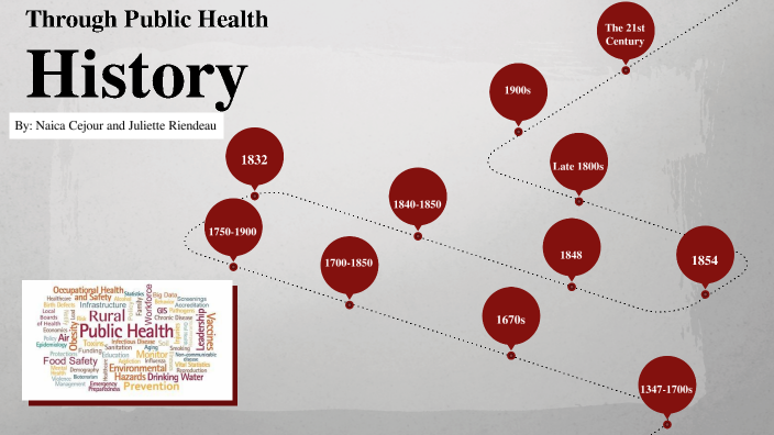 Health 205 public health timeline by Naica on Prezi