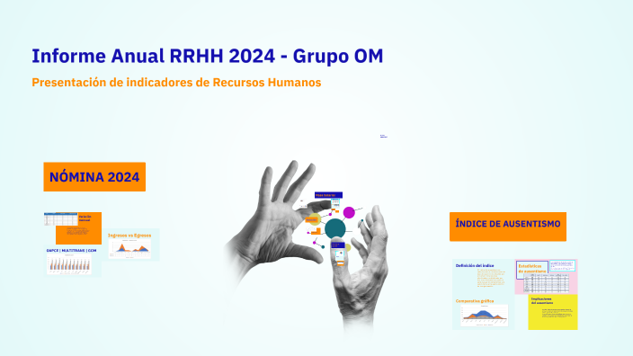 Informe Anual RRHH 2024 - Grupo OM by Aime Perrone on Prezi