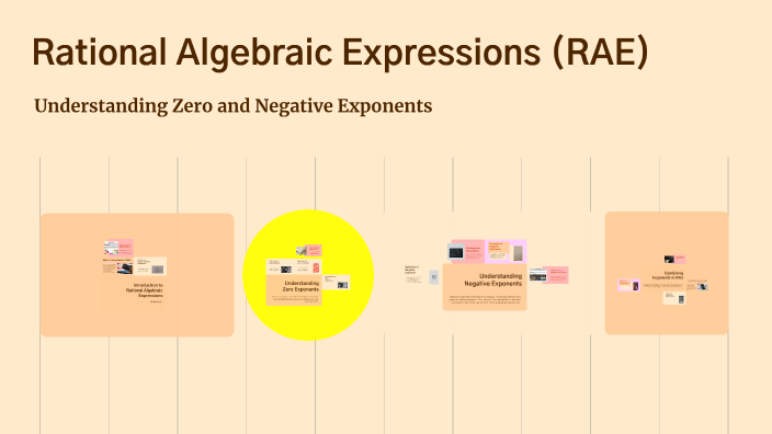 Rational Algebraic Expressions (RAE): Zero and Negative Exponents by ...