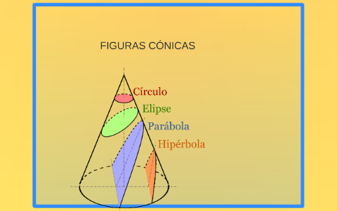 FIGURAS CÓNICAS by PAOLA ALEXANDRA PESÁNTEZ CRUZ