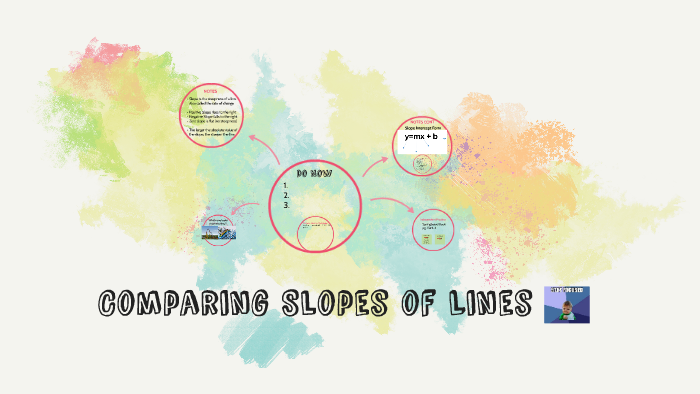 Comparing Slopes of Lines by Lindsey Hines on Prezi