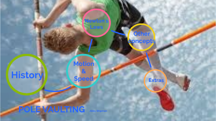 physics of pole vaulting by Abigail Shipman on Prezi