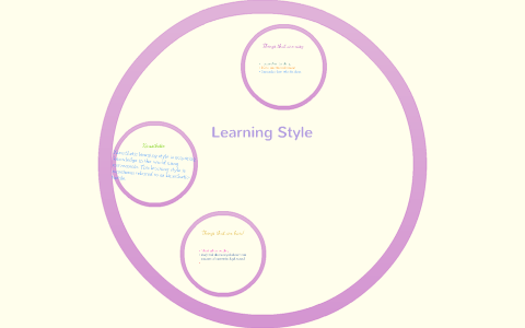 Learning Style by loretta lowe on Prezi