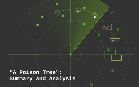 "A Poison Tree": Summary and Analysis by Toby Rossell on Prezi