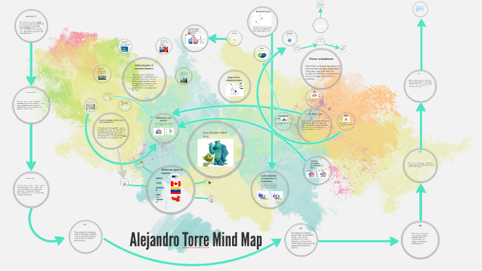 My monster mind map by Alejandro Torre on Prezi