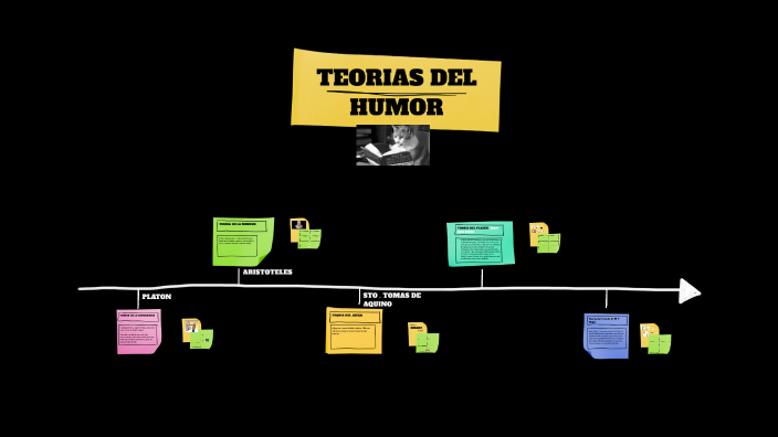 TEORIAS DEL HUMOR by adriana gomez on Prezi