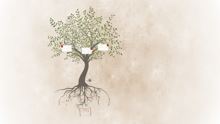 Why are role models important? by chavi dale on Prezi