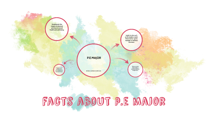 facts about p.e major by Rhea Arroyo on Prezi