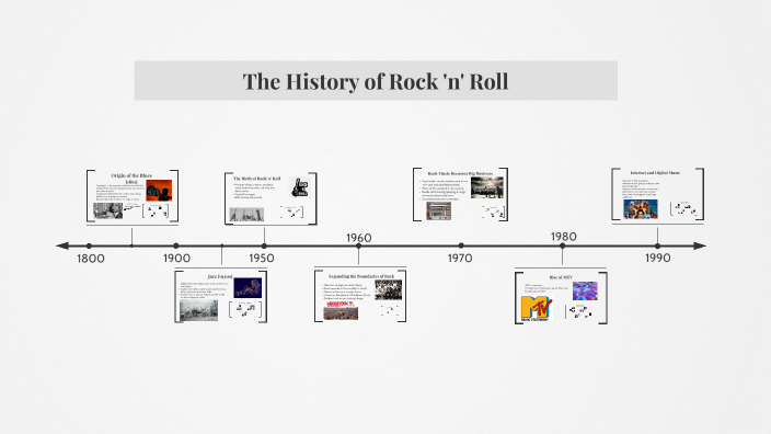 The History of Rock 'n' Roll by Marco Calabro on Prezi